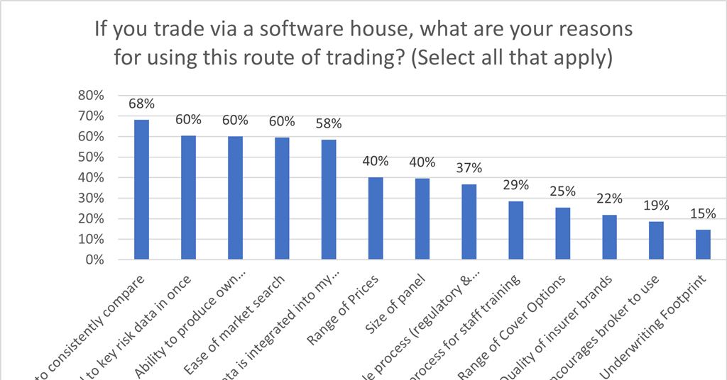 In Focus: The future of etrading – Broker management systems v ...