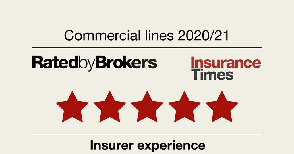Covéa Insurance | Five star ratings report | Insurance Times