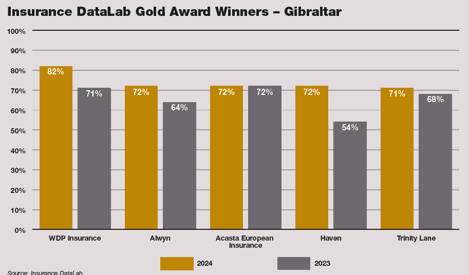 Starr is the star of 2024’s Underwriting Gold Awards | Insurance Times