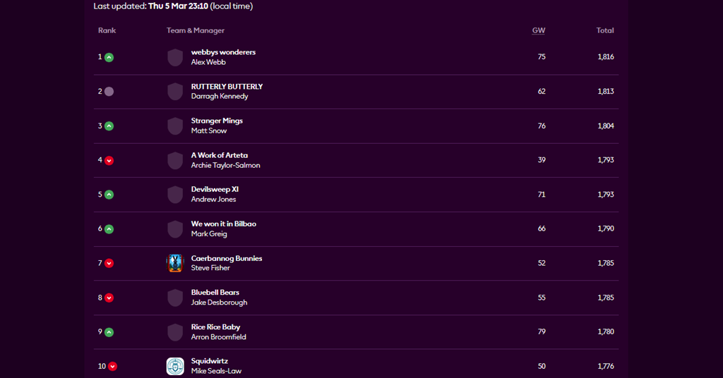 Fantasy Football: Howden’s Alexander Webb Q&A | Insurance Times