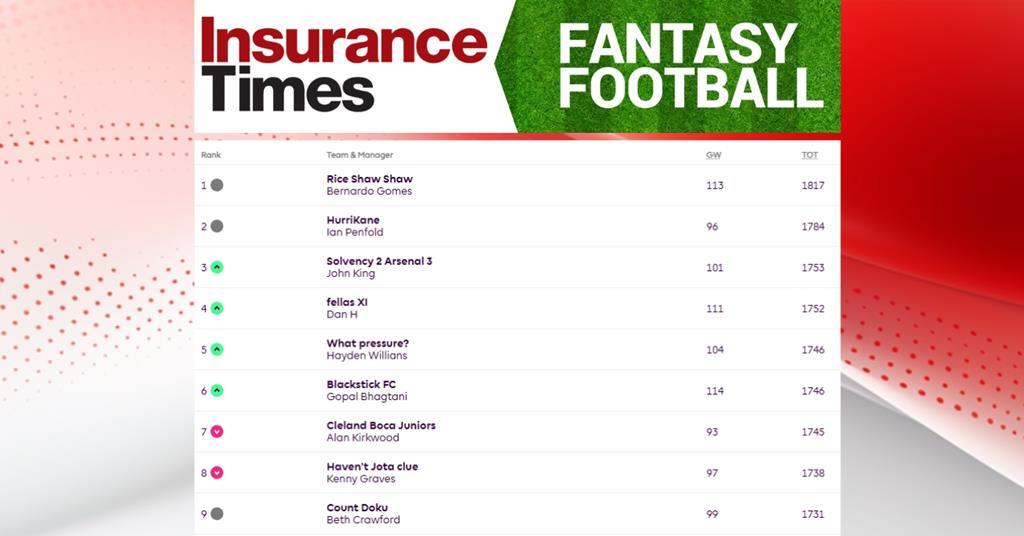 Fantasy Football: Insurance Times’ Phil Davison Q&A | Insurance Times