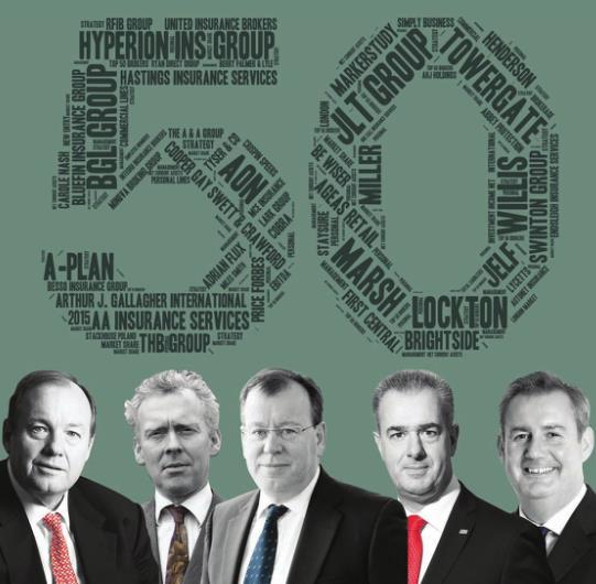 Which brokers to watch in this year's Top 50 rankings | News ...
