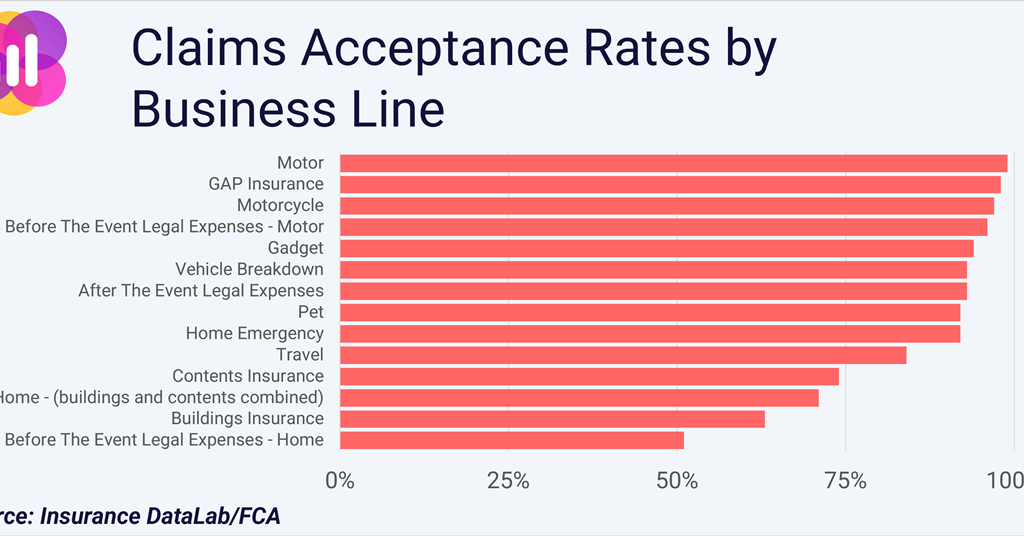 Claims and customer outcomes reshape insurer placement decisions ...
