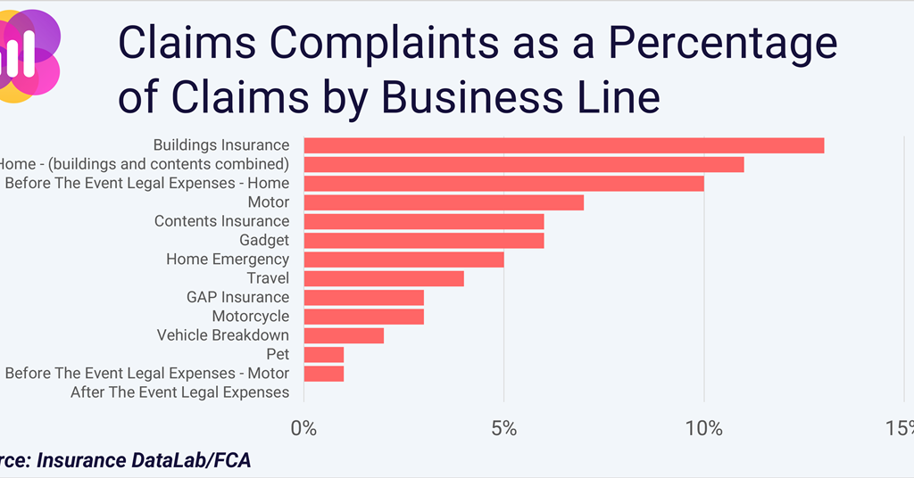 Claims and customer outcomes reshape insurer placement decisions ...