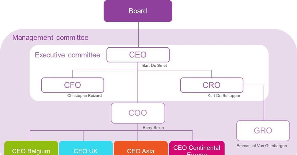 New UK chief for Ageas as Barry Smith is promoted | Online only ...