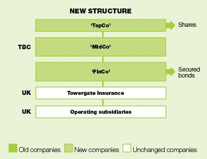 Towergate: Now the hard work begins | Online only | Insurance Times