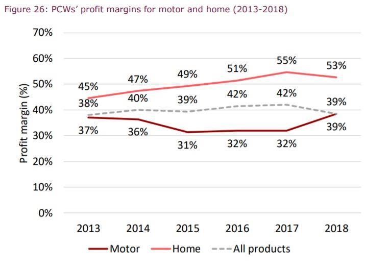 Briefing: Why FCA-hit aggregators will likely squeeze insurers harder ...
