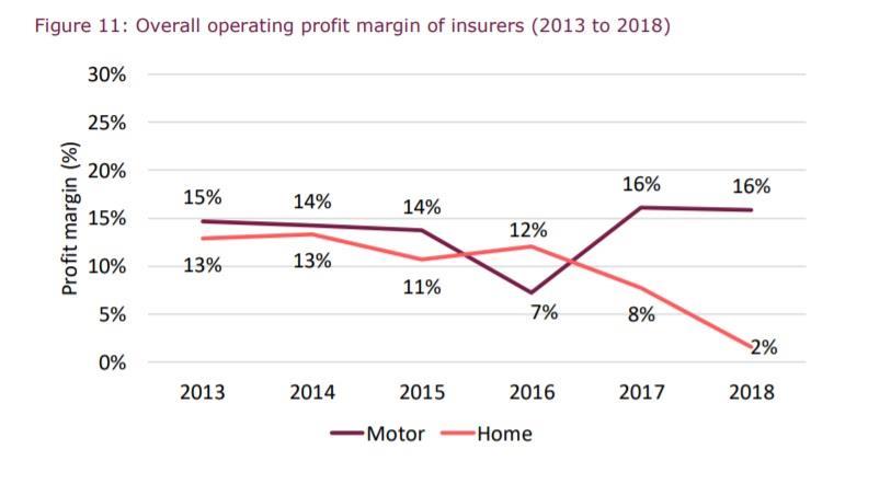 Briefing: Why FCA-hit aggregators will likely squeeze insurers harder ...
