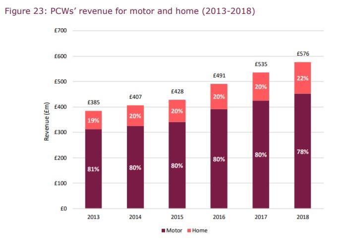 Briefing: Why FCA-hit aggregators will likely squeeze insurers harder ...
