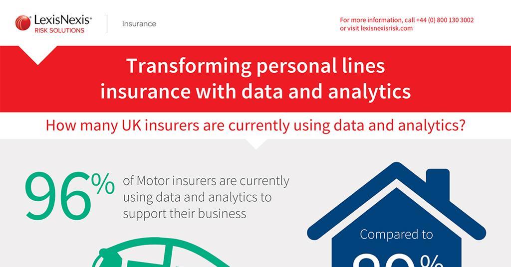 Data and advanced analytics "changing the motor insurance landscape ...