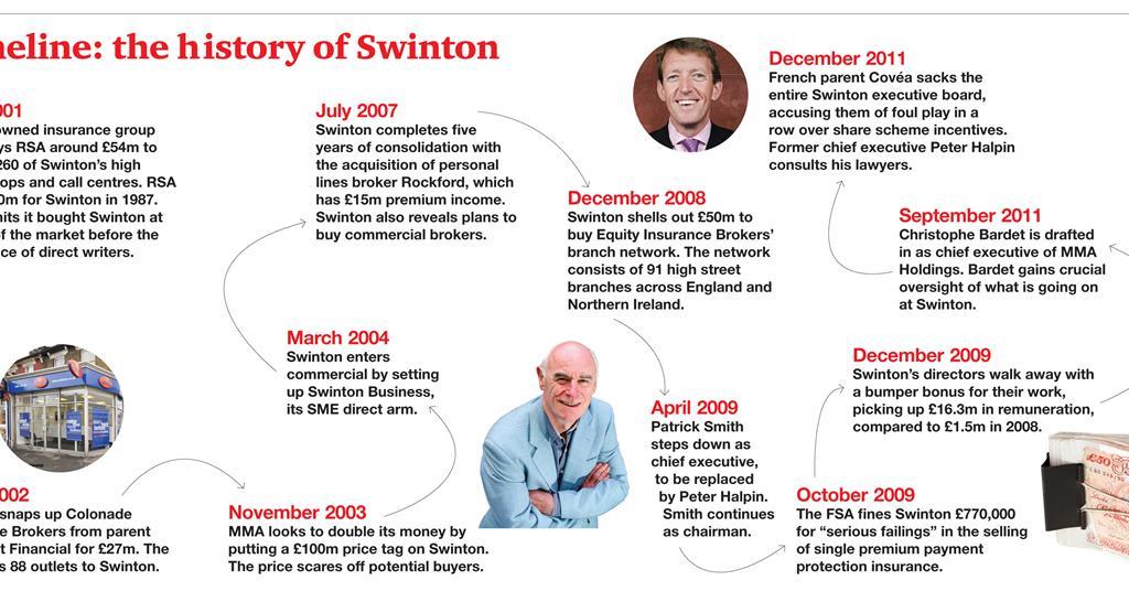 Timeline: Ten years of Swinton | Online only | Insurance Times