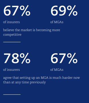 The Briefing: MGA market – MGA startups multiply to fill innovation gap ...