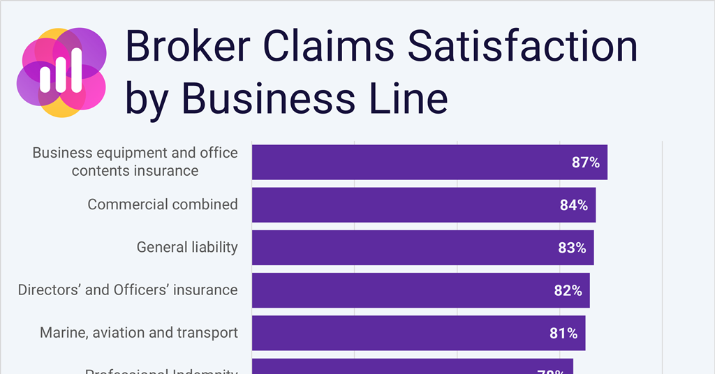 Claims performance comes into sharper focus as brokers seek placement ...
