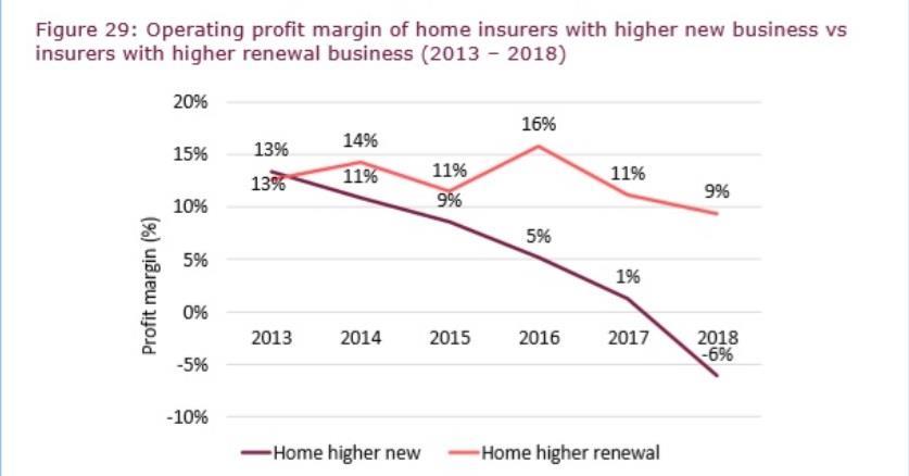 Briefing: The winners and losers from the FCA’s pricing ban | Online ...