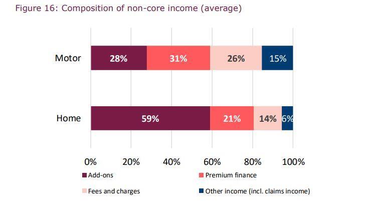 Briefing: How the FCA could now destroy the personal lines broker ...