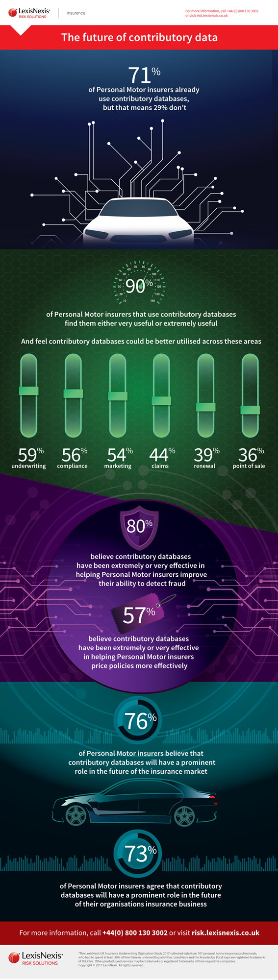 How Do Insurers Price Their Products